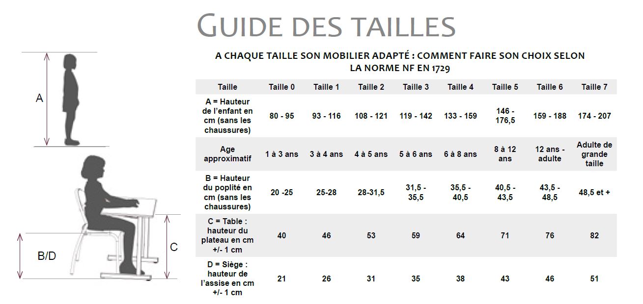 Bureau école 2 places - Table et chaise scolaire - Mobilier scolaire